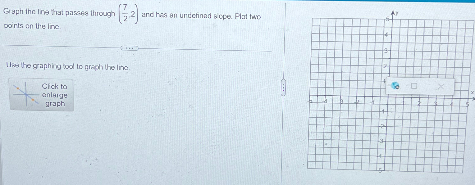 Solved Graph the line that passes through (72,2) ﻿and has an | Chegg.com