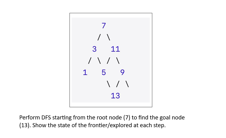 Solved Perform Dfs Starting From The Root Node 7 to Find