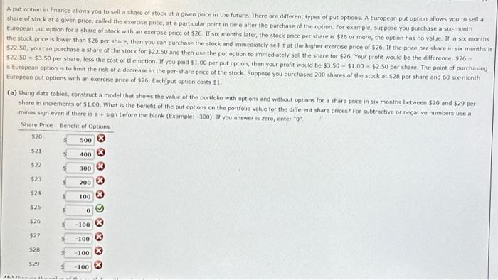 A put option in finance allows you to sell a share of | Chegg.com