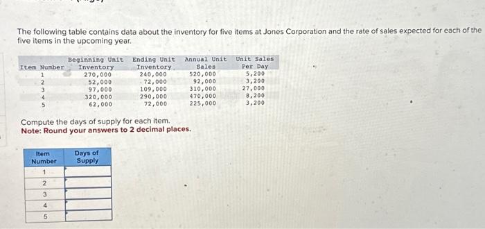 Solved The following table contains data about the inventory | Chegg.com