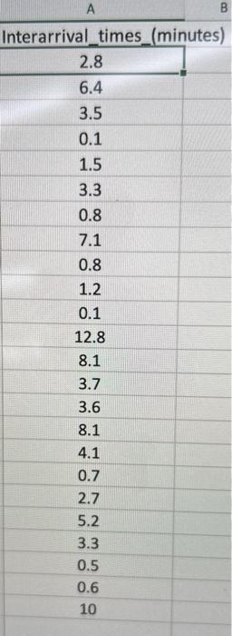 Solved Based on the inter-arrival times, what is the | Chegg.com