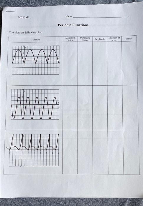 Solved MCF3MI Name Periodic Functions Complete The Following Chegg