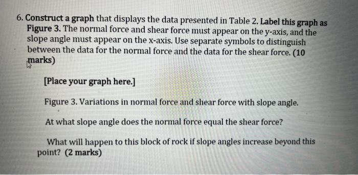 Solved 6. Construct a graph that displays the data presented | Chegg.com