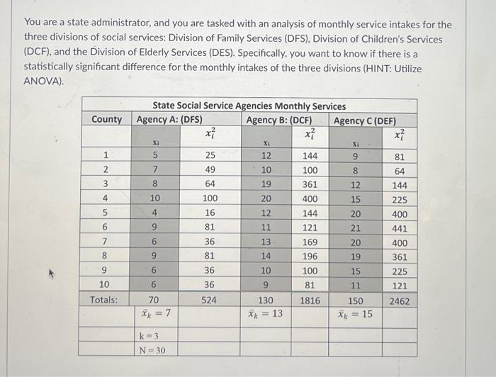 Solved You are a state administrator, and you are tasked | Chegg.com