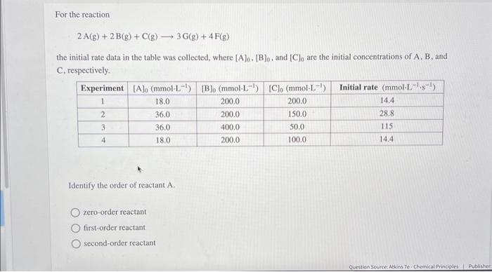 Solved For the reaction 2 A( g)+2 B( g)+C(g) 3G(g)+4 F( g) | Chegg.com