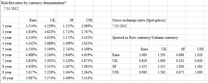 Solved Calculate forward exchange rates for each currency | Chegg.com