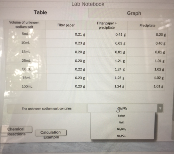 Table Graph Volume of unknown sodium salt Filter | Chegg.com