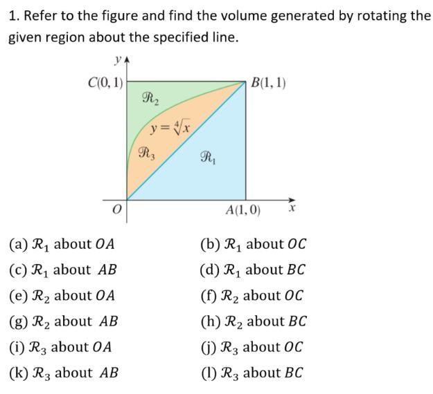 Solved 1. Refer to the figure and find the volume generated | Chegg.com