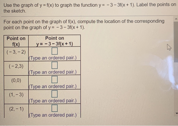 Solved Use the graph of y = f(x) to graph the function y = | Chegg.com