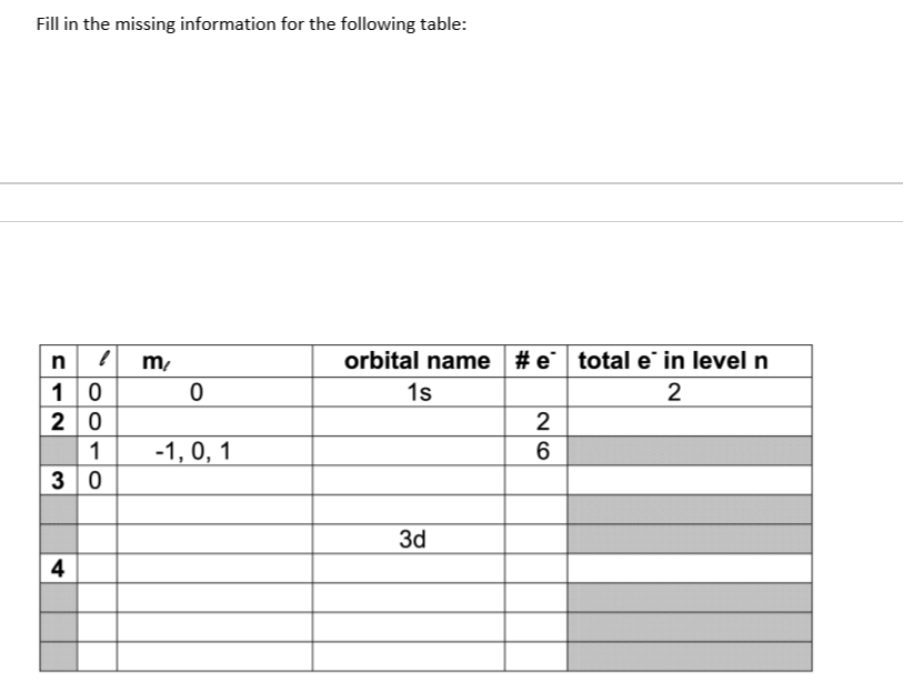 Solved Fill in the missing information for the following | Chegg.com