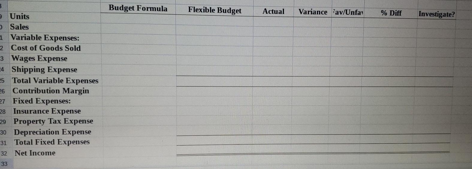 Solved B F D E Variance Fav/Unfav Master Budget 110,000 | Chegg.com