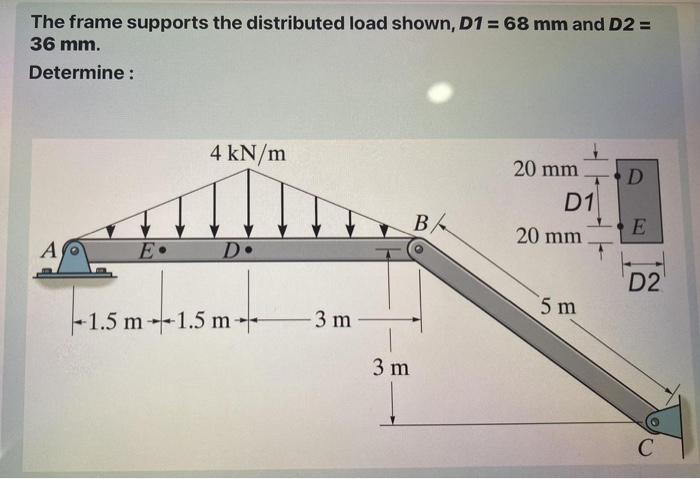 Solved The frame supports the distributed load shown, D1=68 | Chegg.com