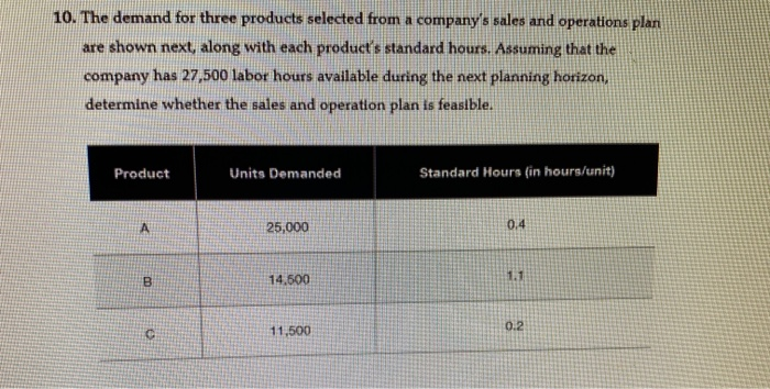 Solved 10. The demand for three products selected from a | Chegg.com