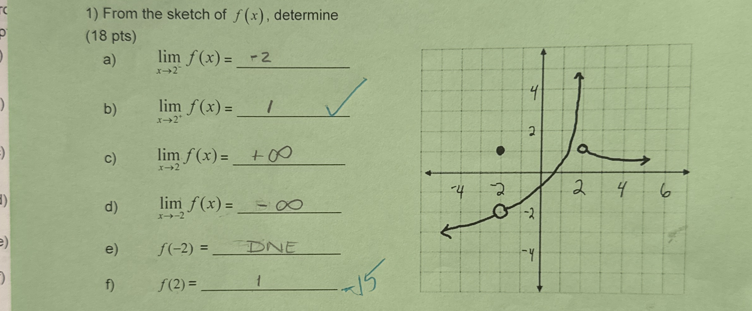 Solved Steps for limx→-∞From the sketch of f(x), | Chegg.com