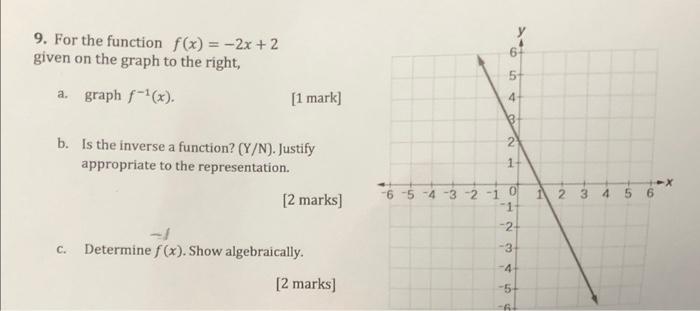 Solved ༢ 9. For the function f(x) = -2x+2 given on the graph | Chegg.com