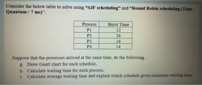 Solved Consider the below table to solve using "SJF | Chegg.com