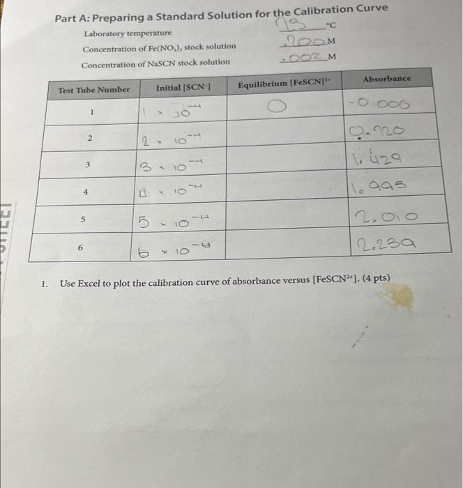 Solved Part A: Preparing a Standard Solution for the | Chegg.com