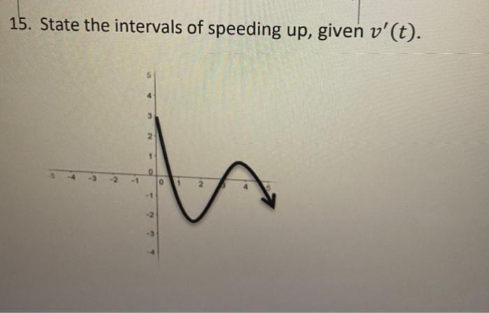 Solved 15. State the intervals of speeding up, given v′(t). | Chegg.com