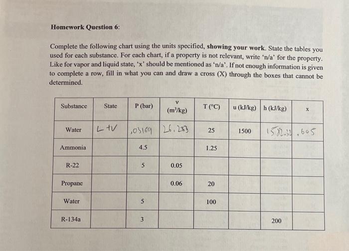 Solved Homework Question 6: Complete the following chart | Chegg.com