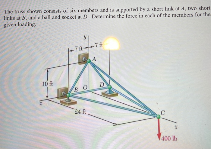 Solved The truss shown consists of six members and is | Chegg.com