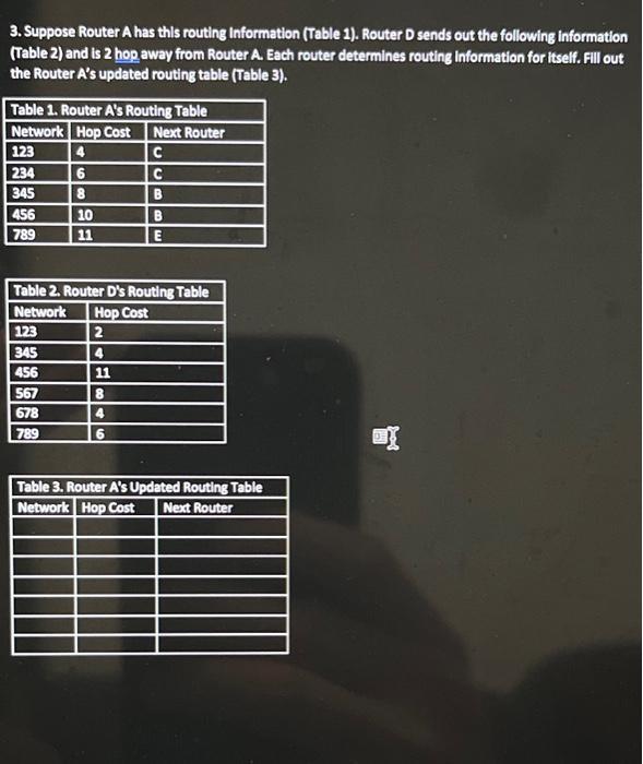 Solved 3. Suppose Router A has this routing information | Chegg.com