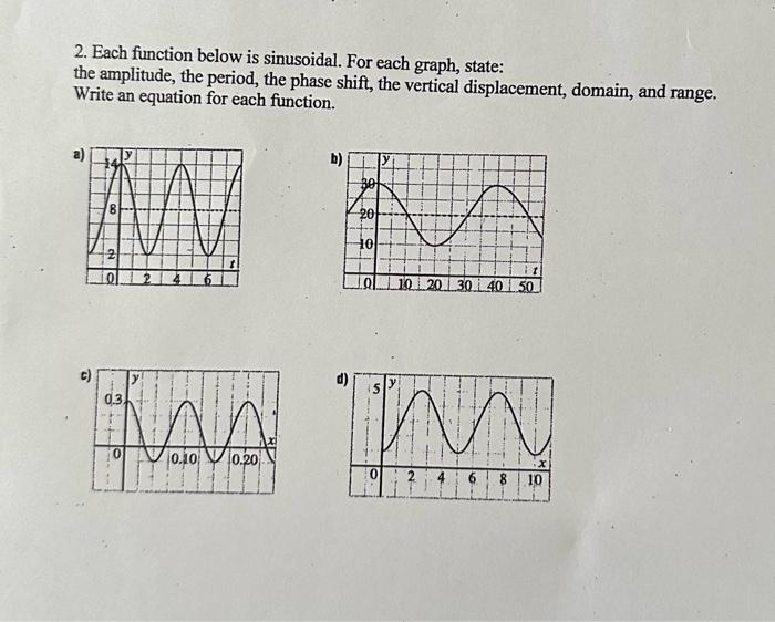 Solved 2. Each function below is sinusoidal. For each graph, | Chegg.com