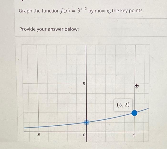 Solved Graph the function f(x) = 31-2 by moving the key | Chegg.com