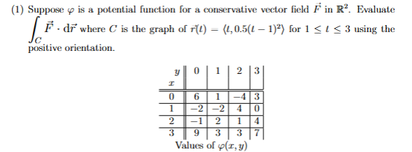 Solved (1) ﻿Suppose φis ﻿a potential function for a | Chegg.com