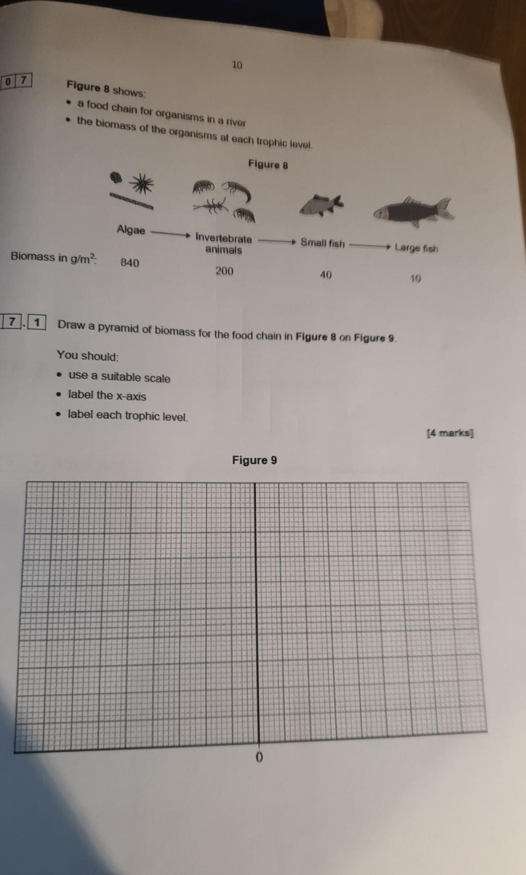 Solved 10 7 Figure 8 shows: • a food chain for organisms in | Chegg.com Solved 10 7 Figure 8 shows: • a food chain for organisms in | Chegg.com