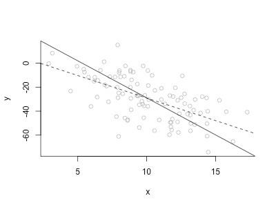 Solved The scatterplot below shows values of an x variable, | Chegg.com