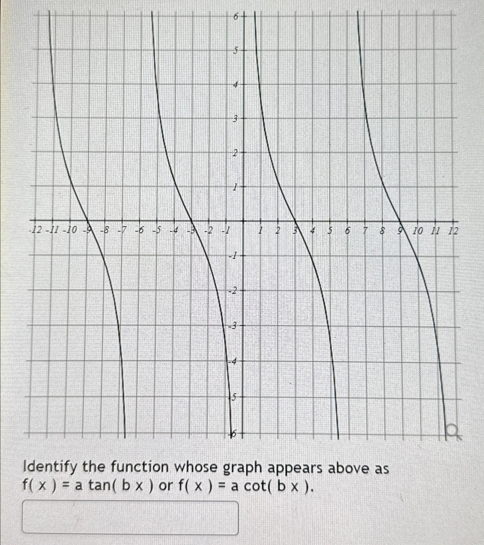 Solved Identify The Function Whose Graph Appears Above As 1105