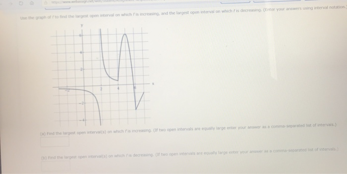 Solved Use the graph to estimate the open intervals on which | Chegg.com