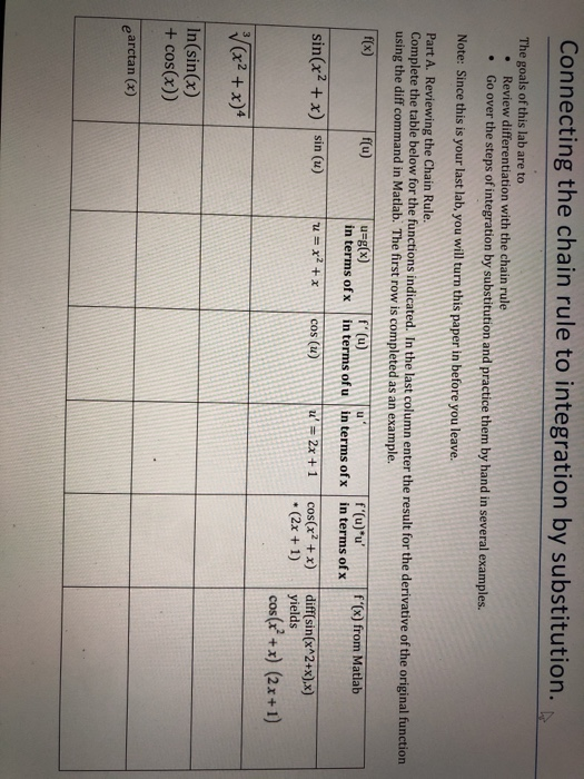Solved Connecting the chain rule to integration by | Chegg.com