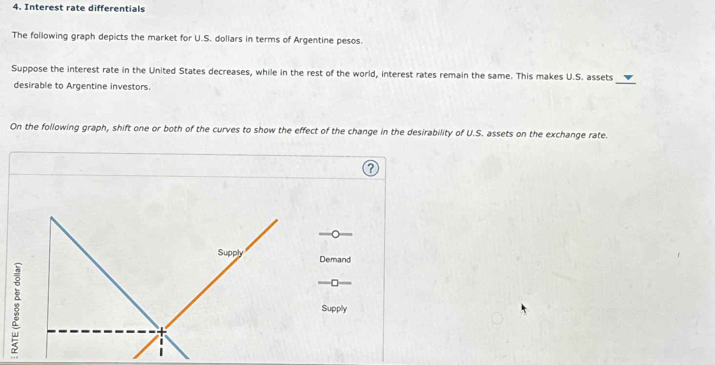 Solved Interest rate differentialsThe following graph | Chegg.com