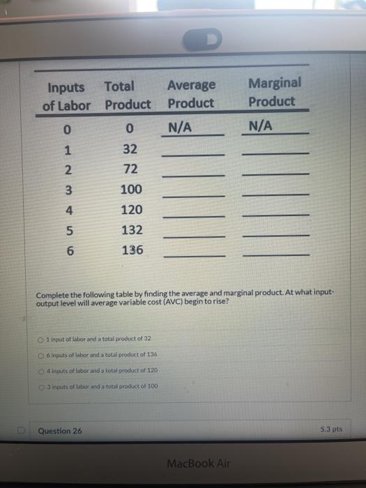 Solved Inputs Total Average of Labor Product Product | Chegg.com