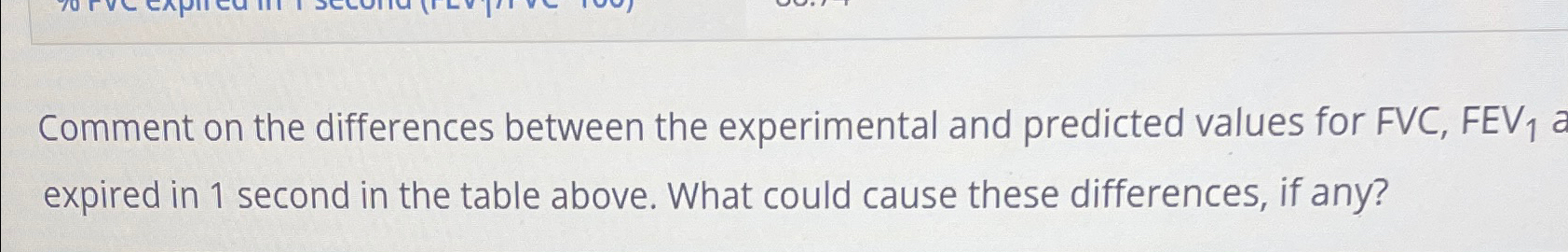 Solved Comment on the differences between the experimental | Chegg.com