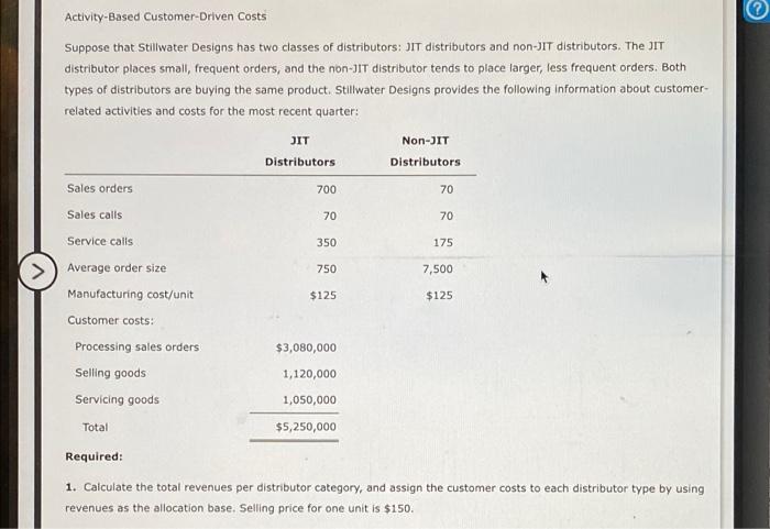 Solved Activity-Based Customer-Driven Costs Suppose that | Chegg.com