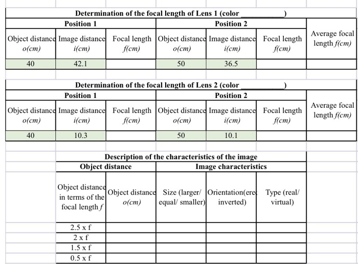 Solved Determination of the focal length of Lens 1 (color | Chegg.com