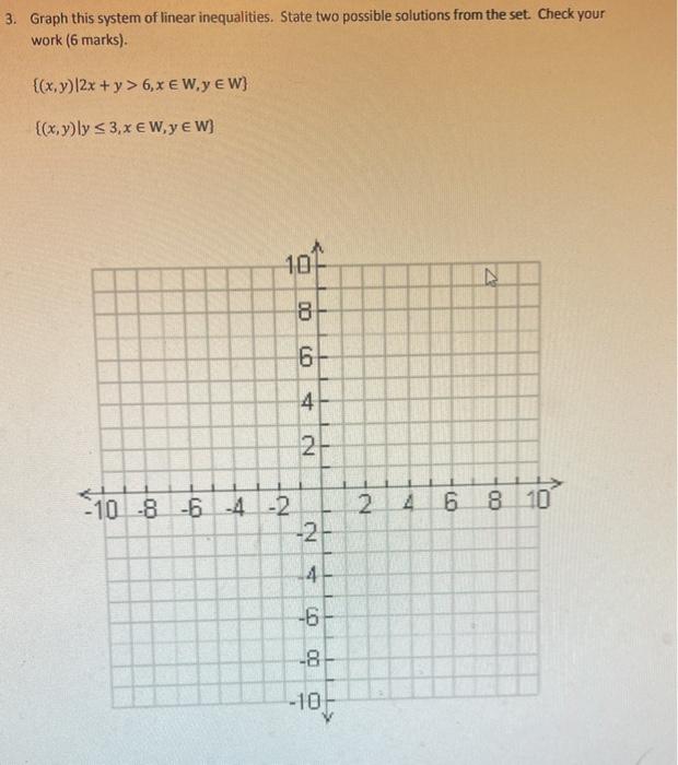 Solved 3. Graph this system of linear inequalities. State | Chegg.com