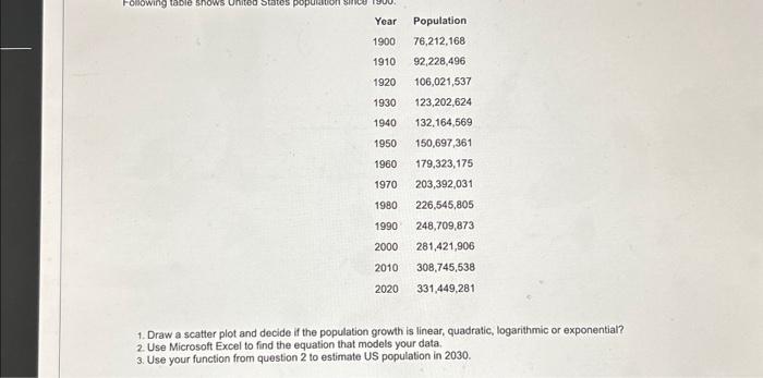 Solved Following table shows United States population Year | Chegg.com