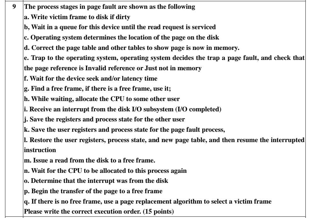 Solved The process stages in page fault are shown as the | Chegg.com