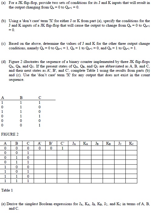 Solved (a) ﻿For a JK flip-flop, provide two sets of | Chegg.com