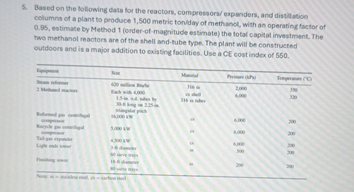 Solved Based on the following data for the reactors, | Chegg.com