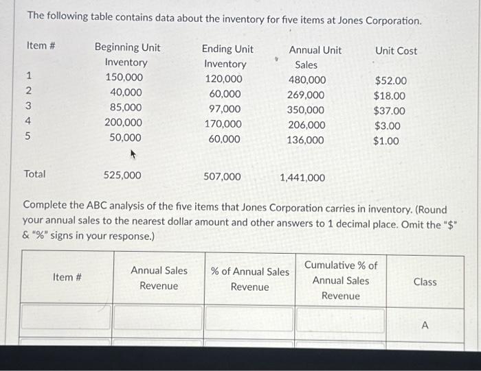 Solved The following table contains data about the inventory | Chegg.com
