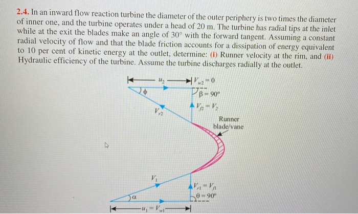 Solved 2.4. In an inward flow reaction turbine the diameter | Chegg.com