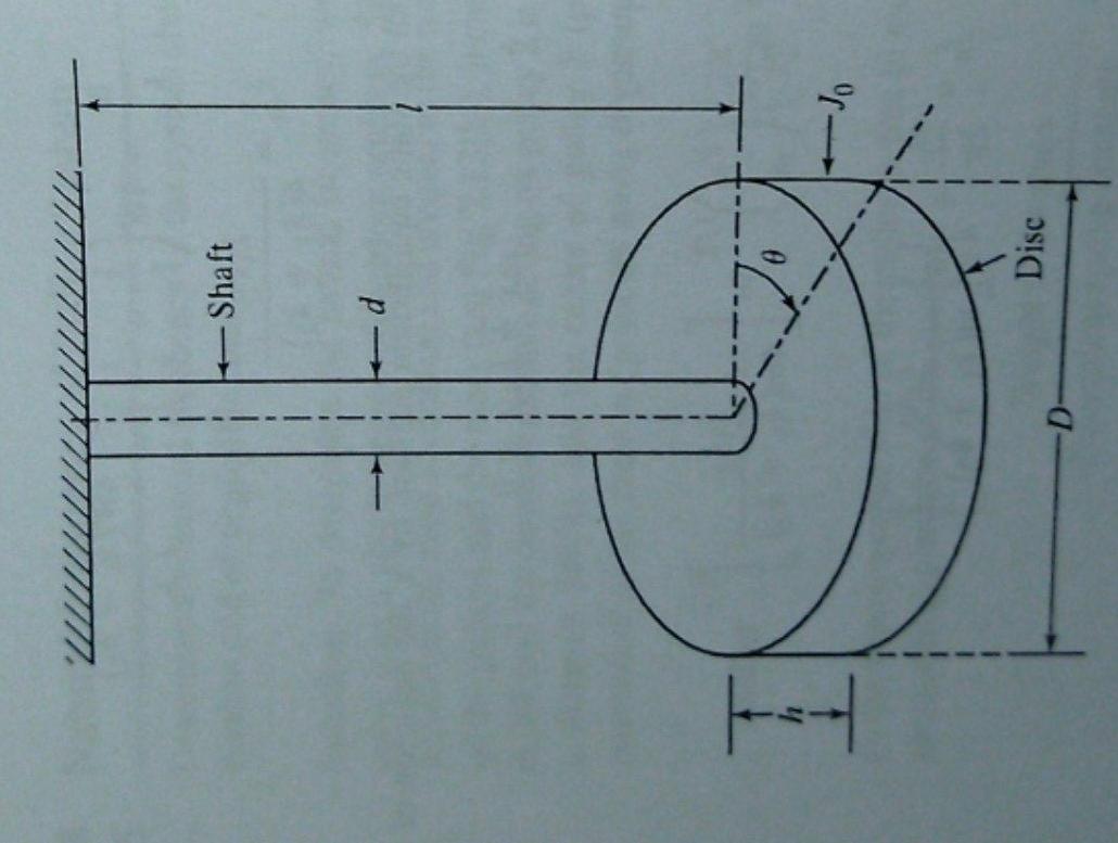 Solved Q3- For the torsional system shown in fig (3), find: | Chegg.com Solved Q3- For the torsional system shown in fig (3), find: | Chegg.com