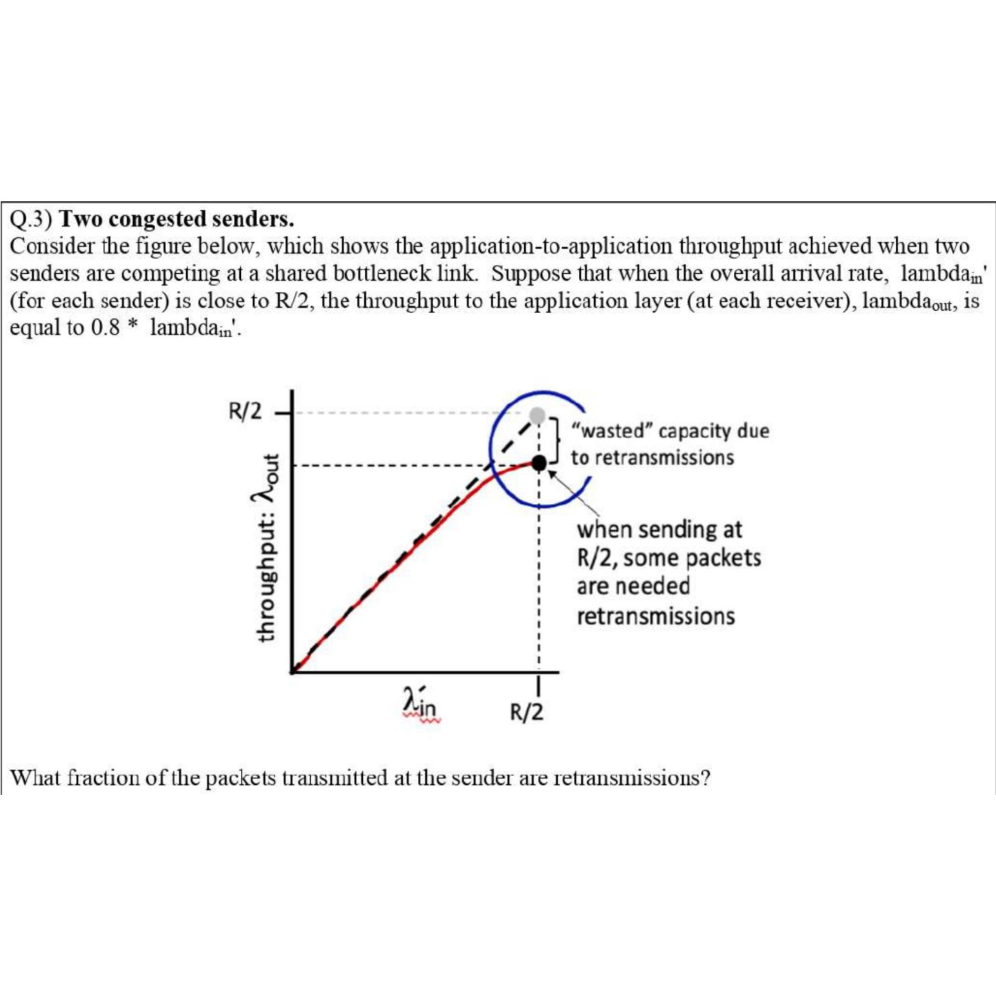 Solved Q.3) ﻿Two congested senders.Consider the figure | Chegg.com