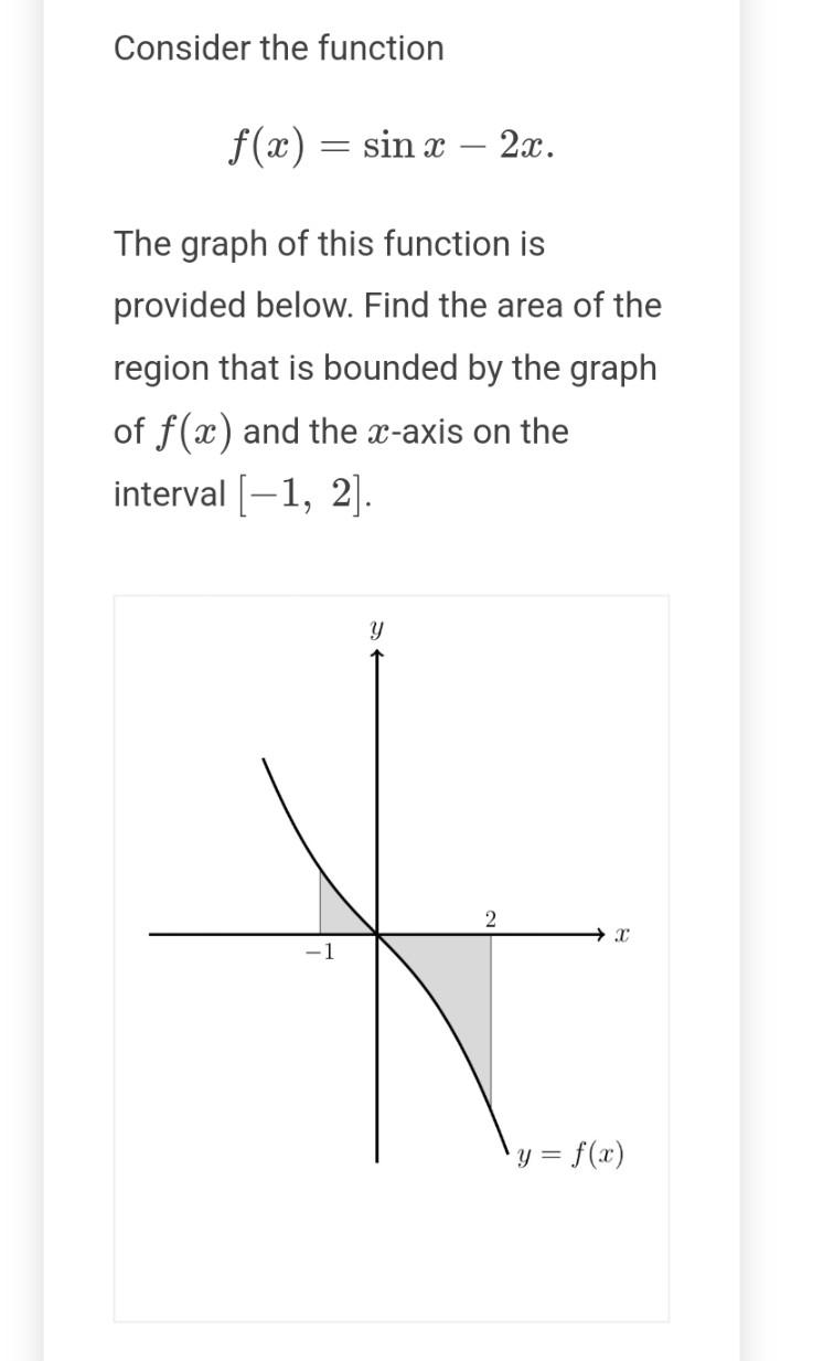 Solved Consider the function f(x)=sinx−2x. The graph of this | Chegg.com