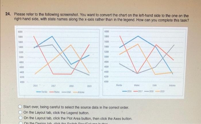 Solved 22. Refer to the screenshot below. Which of the | Chegg.com
