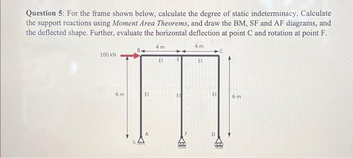 Question 5: For the frame shown below, calculate the | Chegg.com